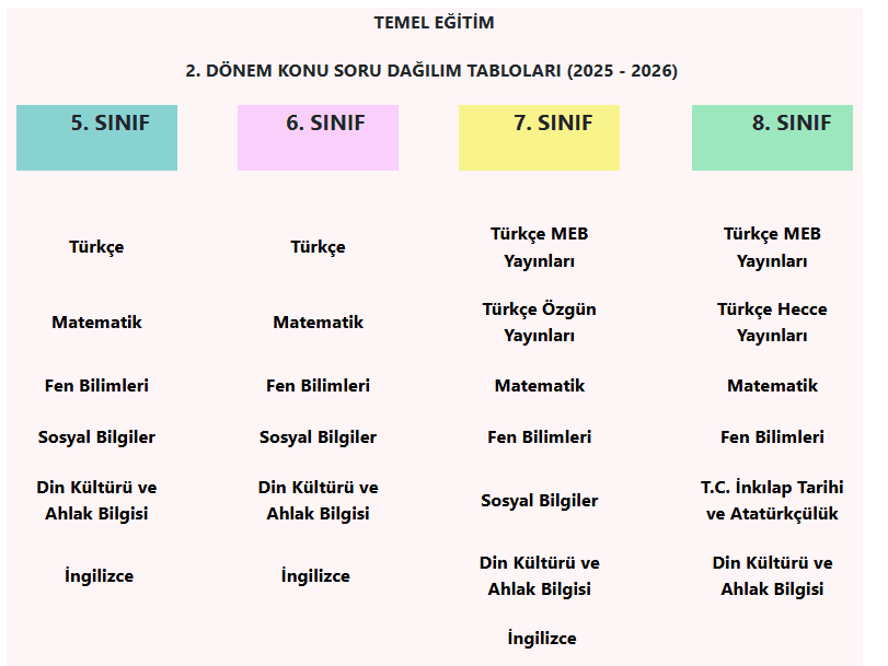 MEB 2. Dönem Ortak Sınavları: Konu Ve Soru Dağılım Tabloları (2025-2026 ...